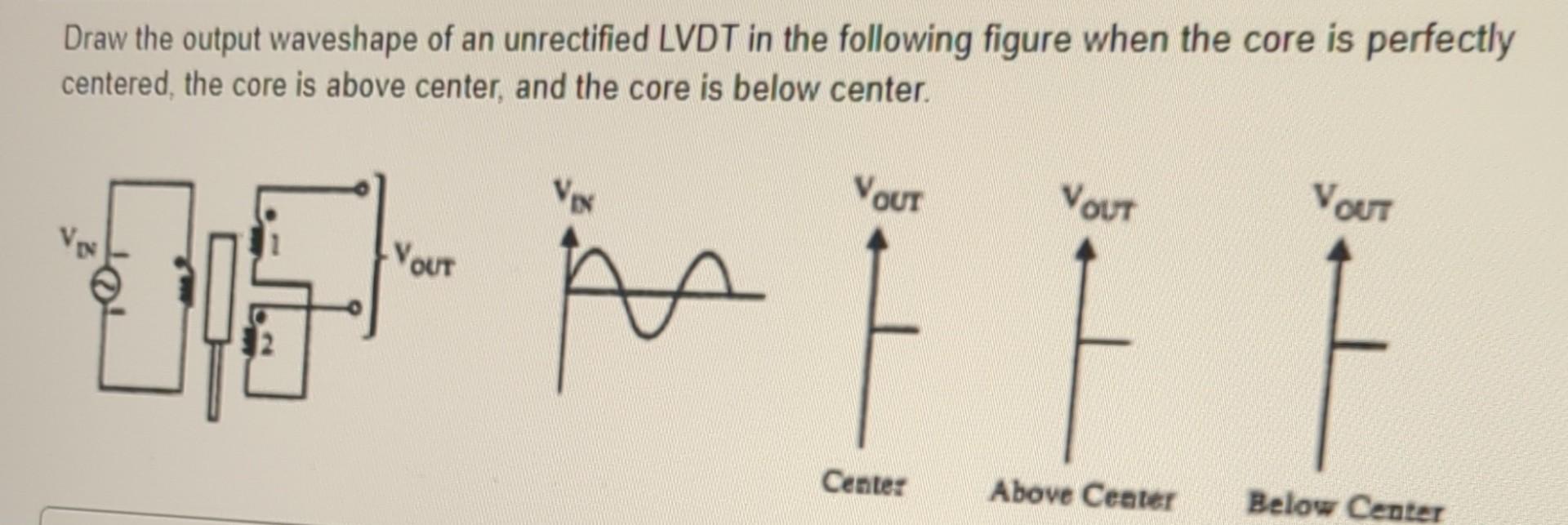 Solved Draw the output waveshape of an unrectified LVDT in | Chegg.com