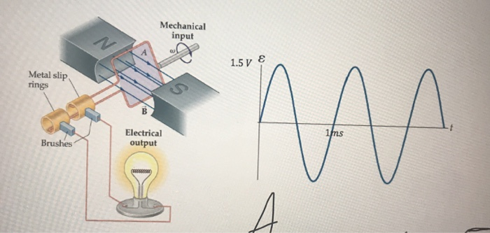 Solved Mechanical input 1.5 V E Metal slip rings NAA | Chegg.com