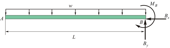 Solved: Chapter 5 Problem 14P Solution | Structural Analysis 4th ... Solved: Chapter 5 Problem 14P Solution | Structural Analysis 4th ...
