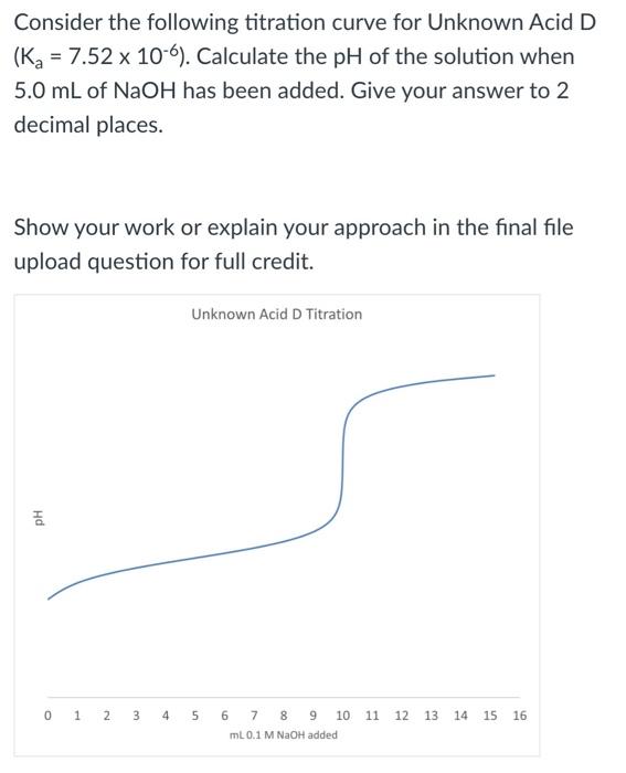 Solved Consider the following titration curve for Unknown | Chegg.com