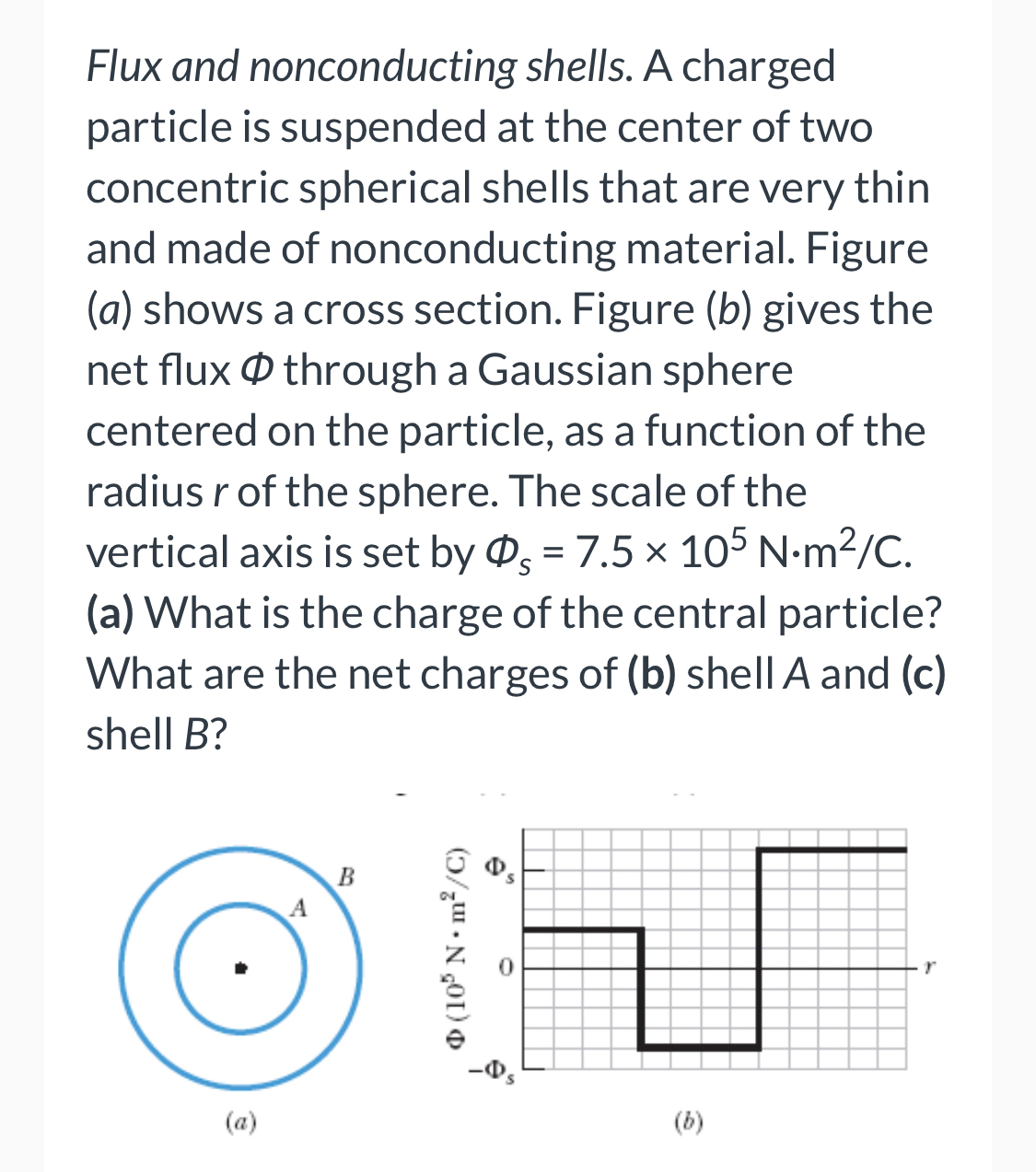Solved Flux and nonconducting shells. A charged particle is | Chegg.com