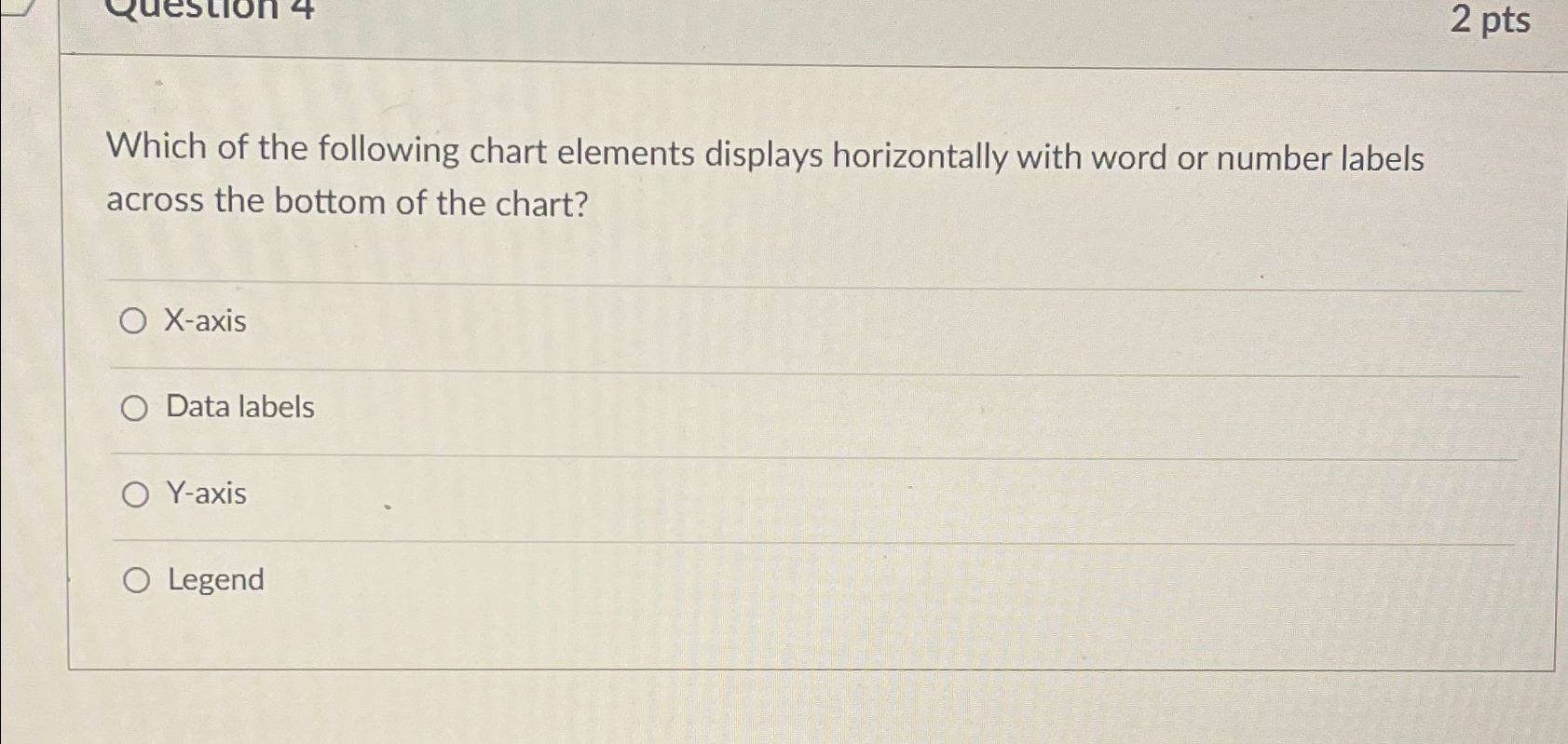 Solved Which of the following chart elements displays | Chegg.com