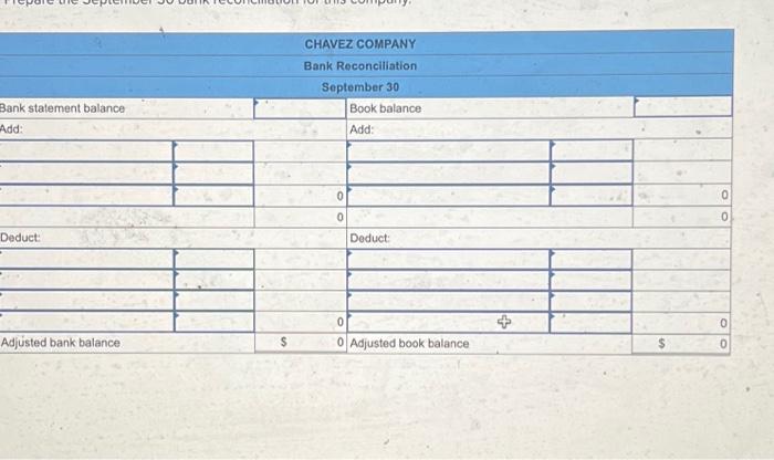 Solved Wrote a $350 check to establish a petty cash fund. | Chegg.com
