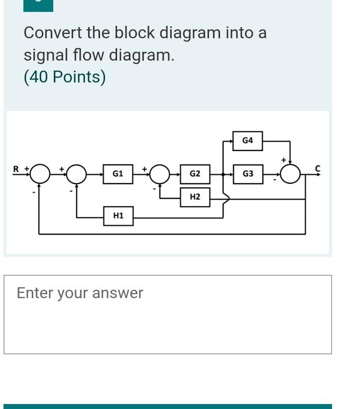 Solved Convert the block diagram into a signal flow diagram. | Chegg.com