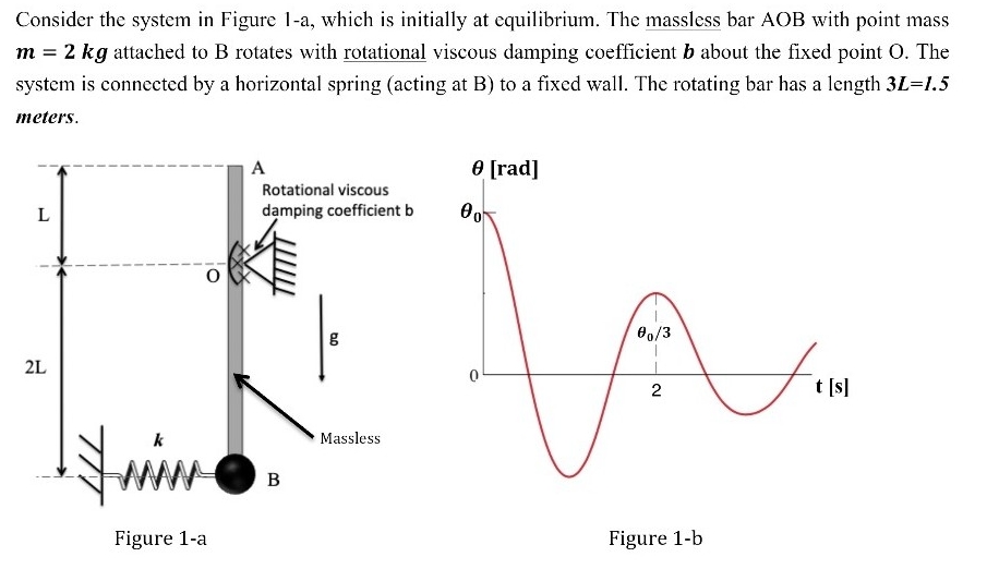 Solved Consider the system in Figure 1-a, ﻿which is | Chegg.com