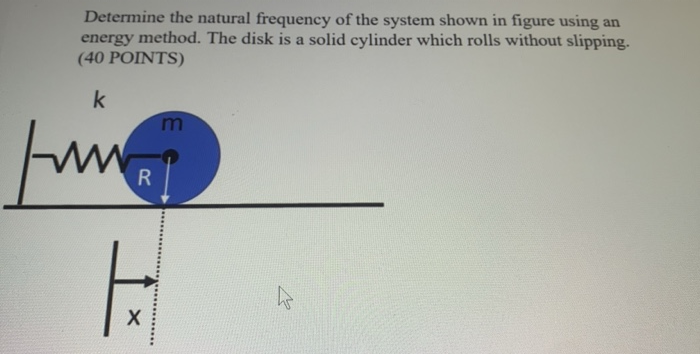 Solved Determine the natural frequency of the system shown | Chegg.com Solved Determine the natural frequency of the system shown | Chegg.com