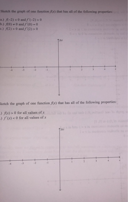 Solved Sketch the graph of one function f(x) that has all of | Chegg.com