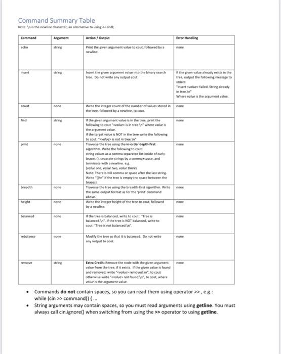 Solved Command Summary Table - String arguments may contain | Chegg.com