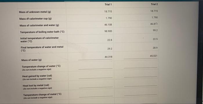 Solved (1pts) Average specific heat of metal [J/(g∗C)] | Chegg.com