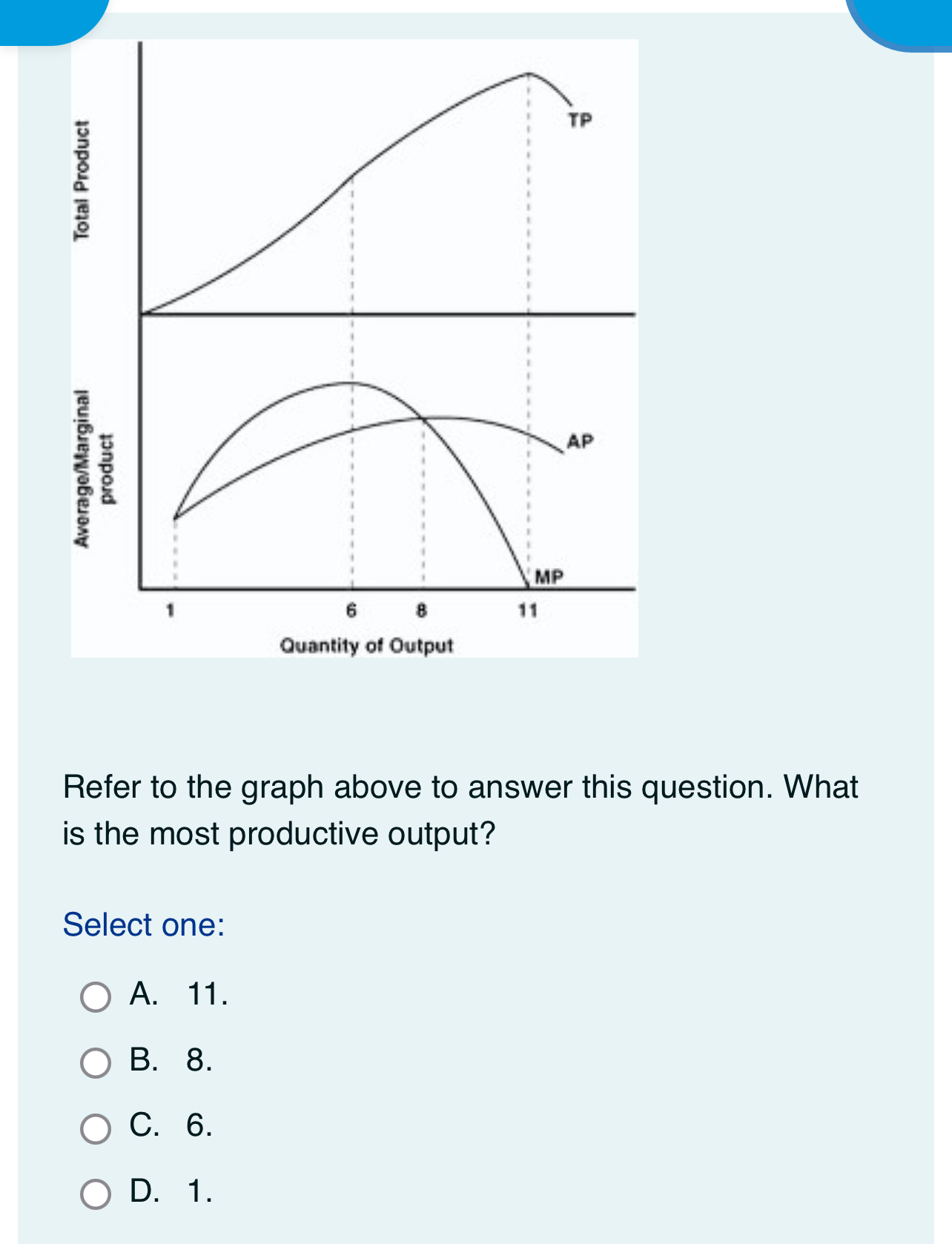 Solved Refer to the graph above to answer this question. | Chegg.com