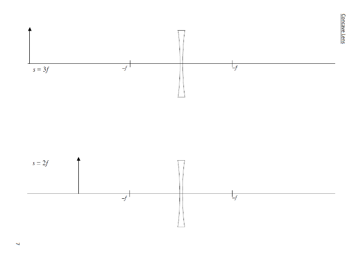 Solved Part 2 - ﻿Diverging and Converging (Convex & Concave) | Chegg.com