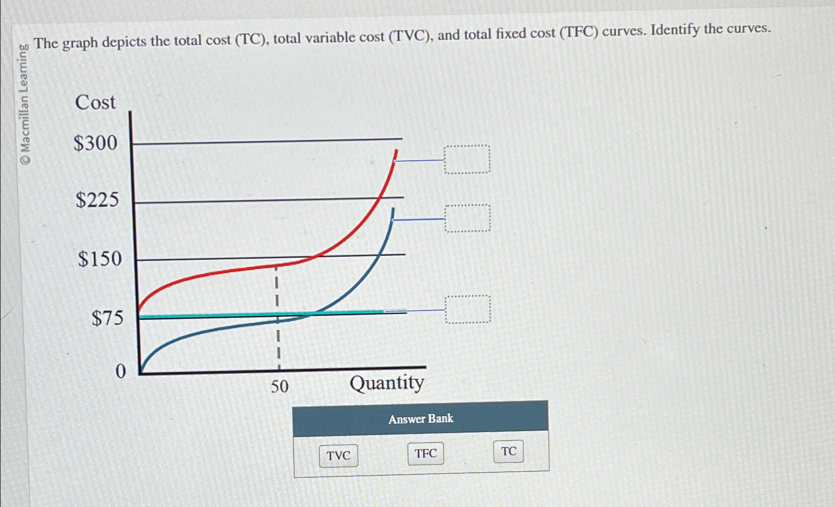 Solved on The graph depicts the total cost (TC), ﻿total | Chegg.com