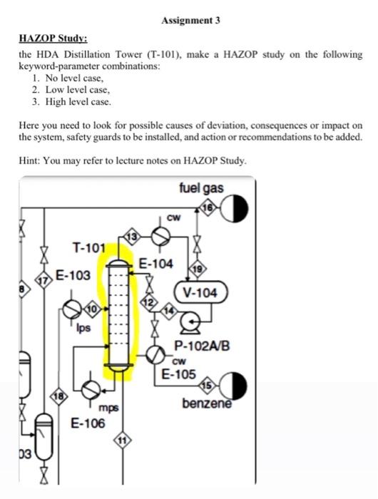 Solved Assignment 3 HAZOP Study: the HDA Distillation Tower | Chegg.com