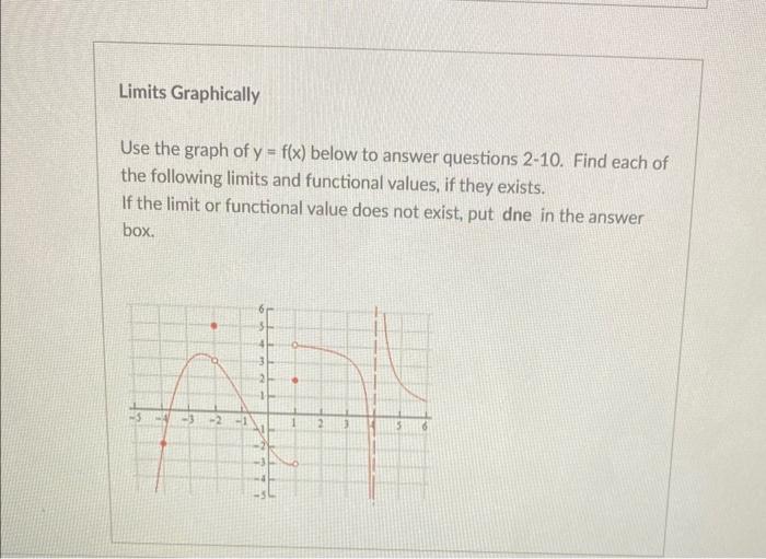 Solved limx→−2f(x)= dneLimits Graphically Use the graph of | Chegg.com
