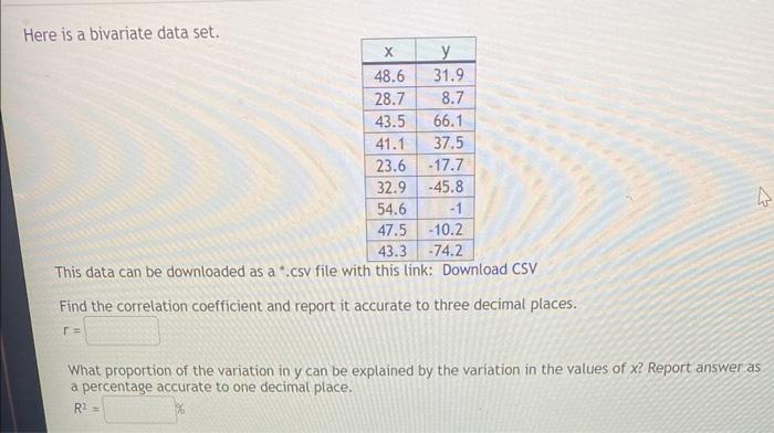 Solved Here is a bivariate data set. This data can be | Chegg.com
