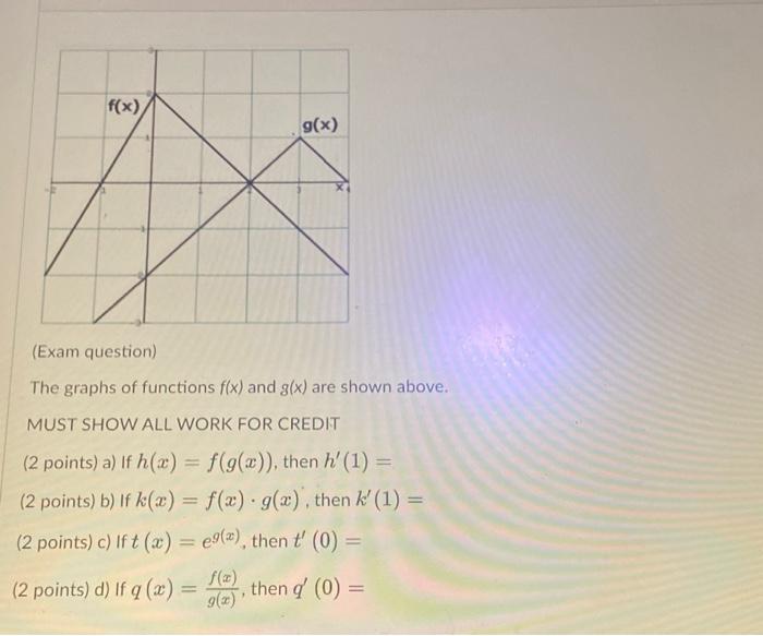 Solved The graphs of functions f(x) and g(x) are shown | Chegg.com