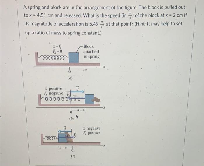 Solved A spring and block are in the arrangement of the | Chegg.com