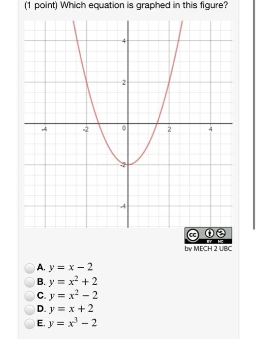 Solved (1 point) A liquid solution is slowly leaking from a | Chegg.com