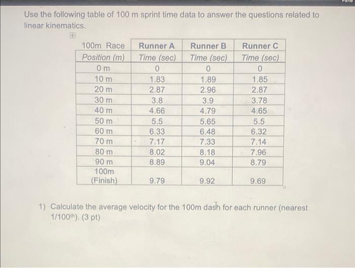 Solved Use the following table of 100 m sprint time data to | Chegg.com