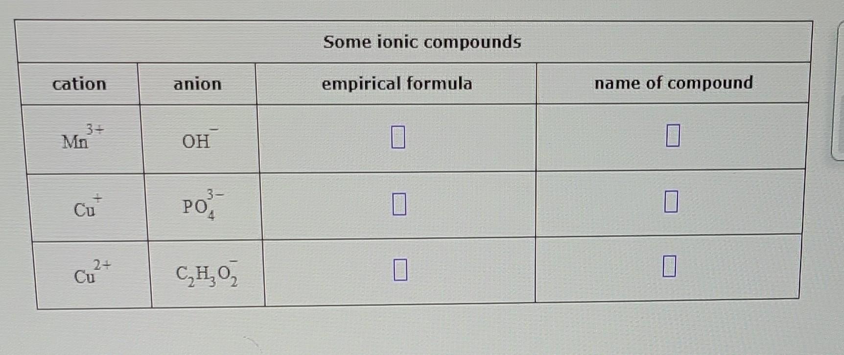 Solved Fill in the name and empirical formula of each ionic | Chegg.com