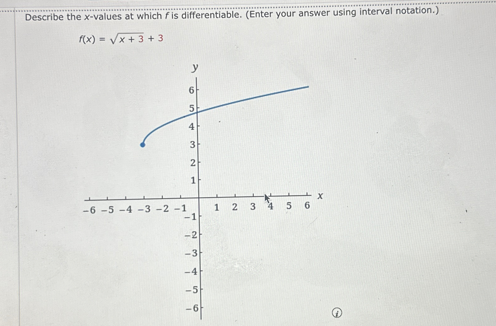 Solved Describe the x-values at which f ﻿is differentiable. | Chegg.com