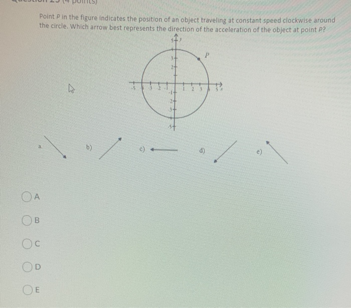 Solved Point P in the figure indicates the position of an | Chegg.com