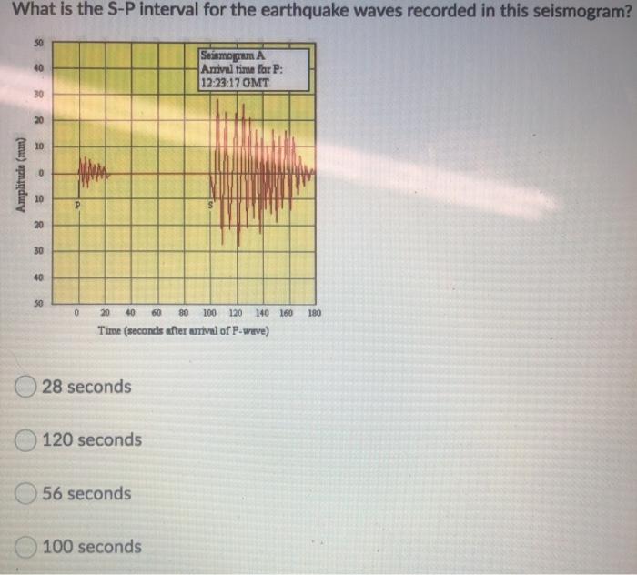 Solved What is the S-P interval for the earthquake waves | Chegg.com