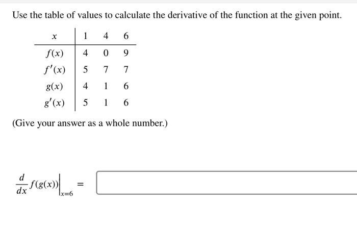 Solved Use the table of values to calculate the derivative | Chegg.com