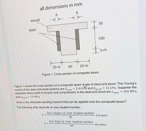 Solved all dimensions in mm Figure 1. Cross-section of | Chegg.com