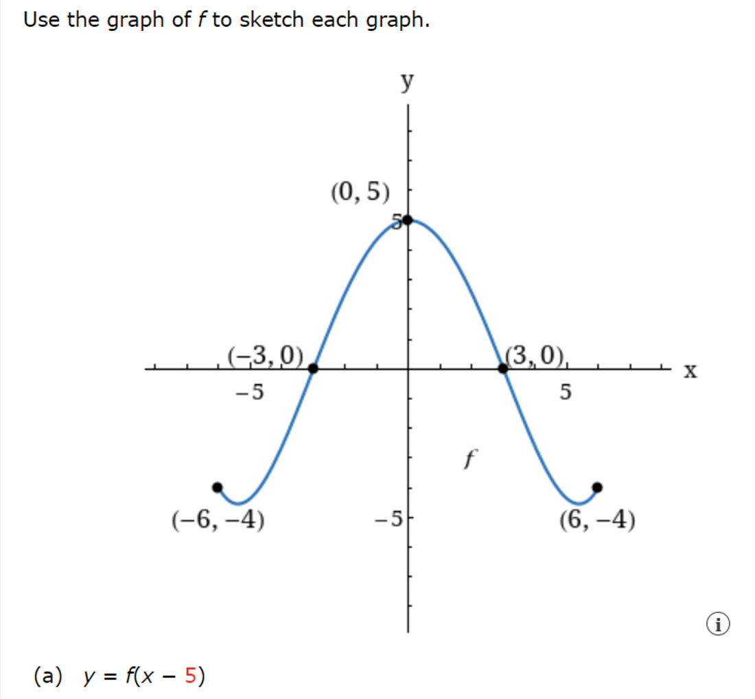 Solved Use the graph of f ﻿to sketch each graph.(a) y=f(x-5) | Chegg.com