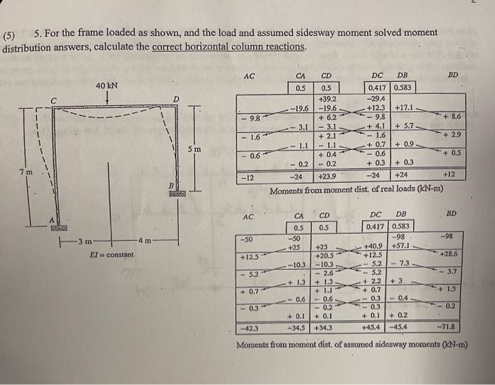 Solved (5) 5. For the frame loaded as shown, and the load | Chegg.com