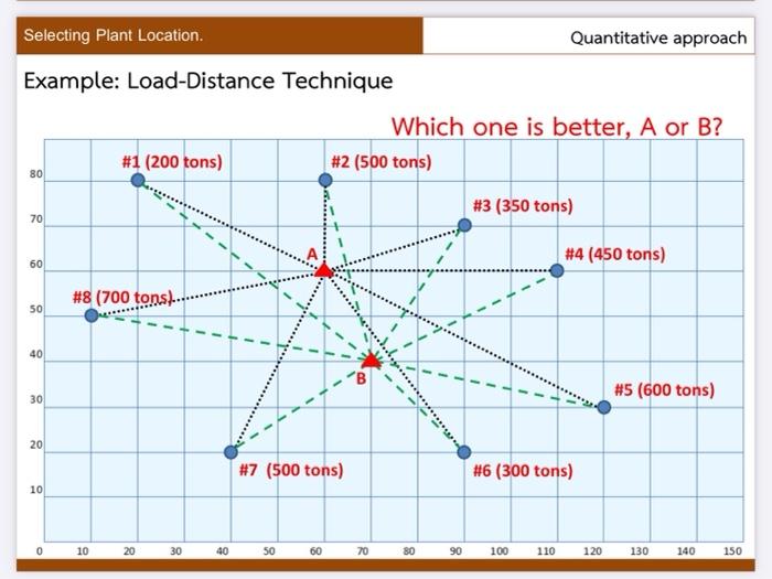 Solved Choose the best site from several alternatives that | Chegg.com