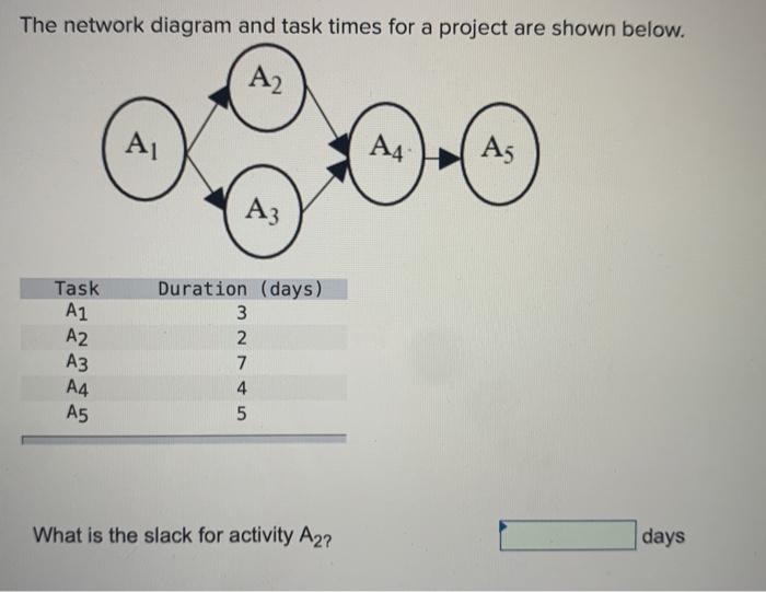 Solved The network diagram and task times for a project are | Chegg.com