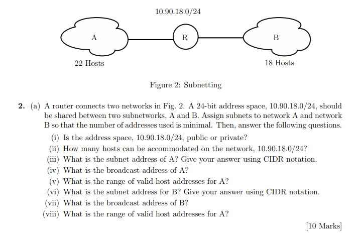 Solved Figure 2: Subnetting(a) ﻿A router connects two | Chegg.com