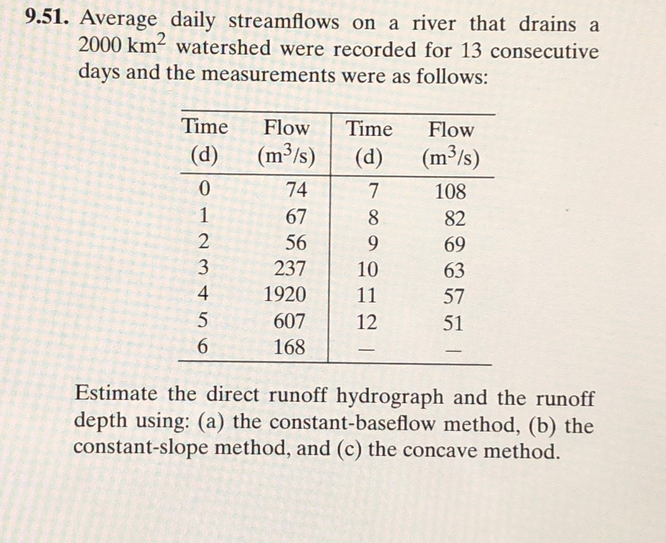 9.51. ﻿Average daily streamflows on a river that | Chegg.com
