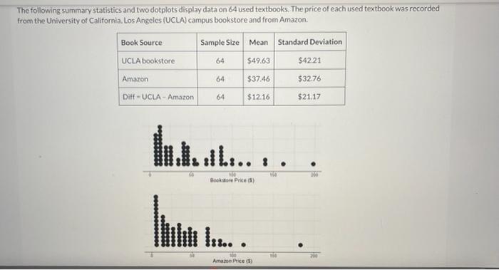 Solved The following summary statistics and two dotplots | Chegg.com