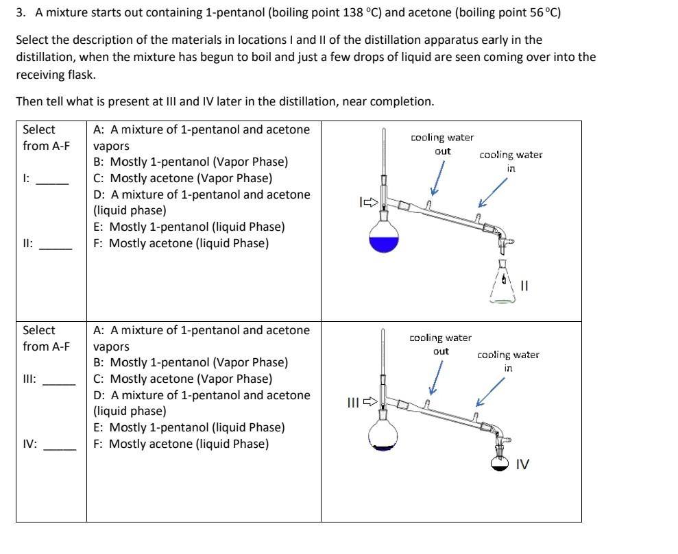 Solved 3. A mixture starts out containing 1-pentanol | Chegg.com