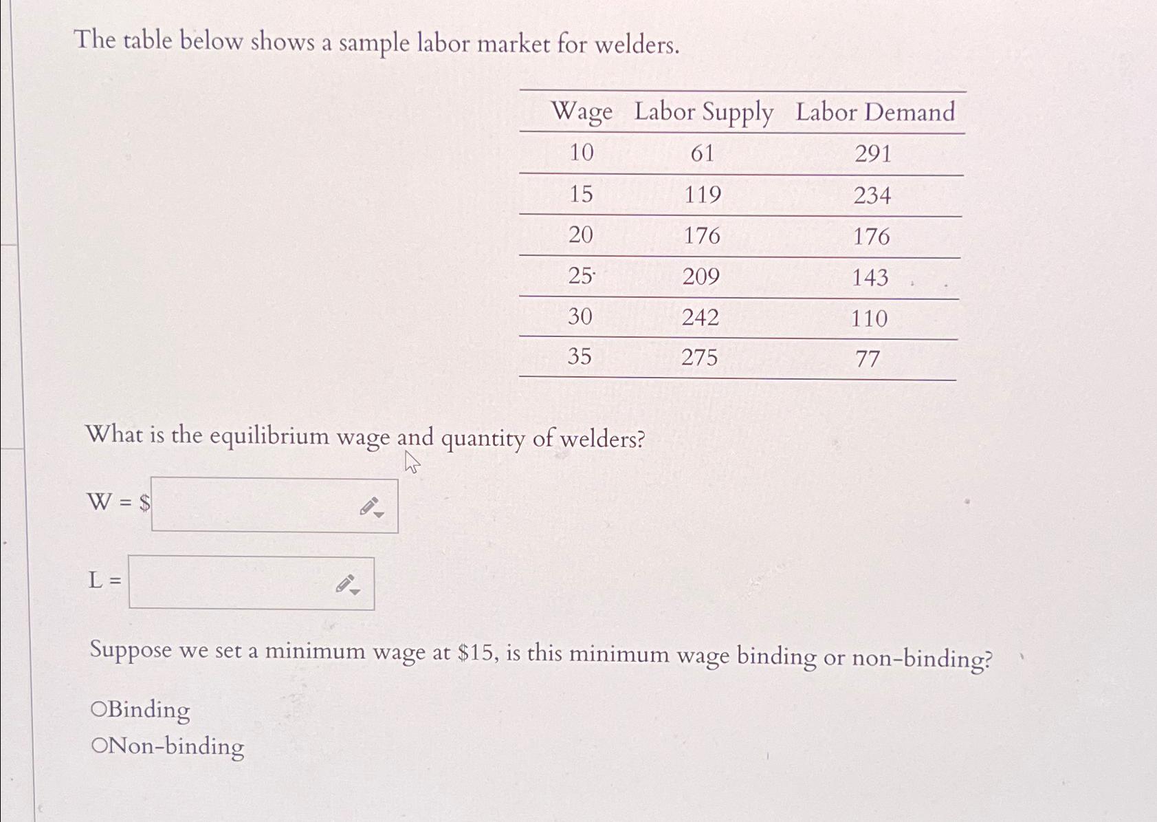 Solved The table below shows a sample labor market for | Chegg.com