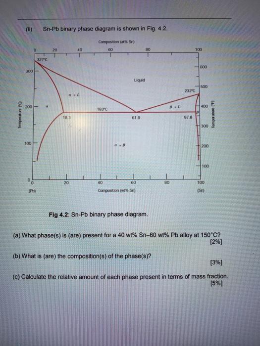 Solved Sn-Pb binary phase diagram is shown in Fig. 4.2. | Chegg.com