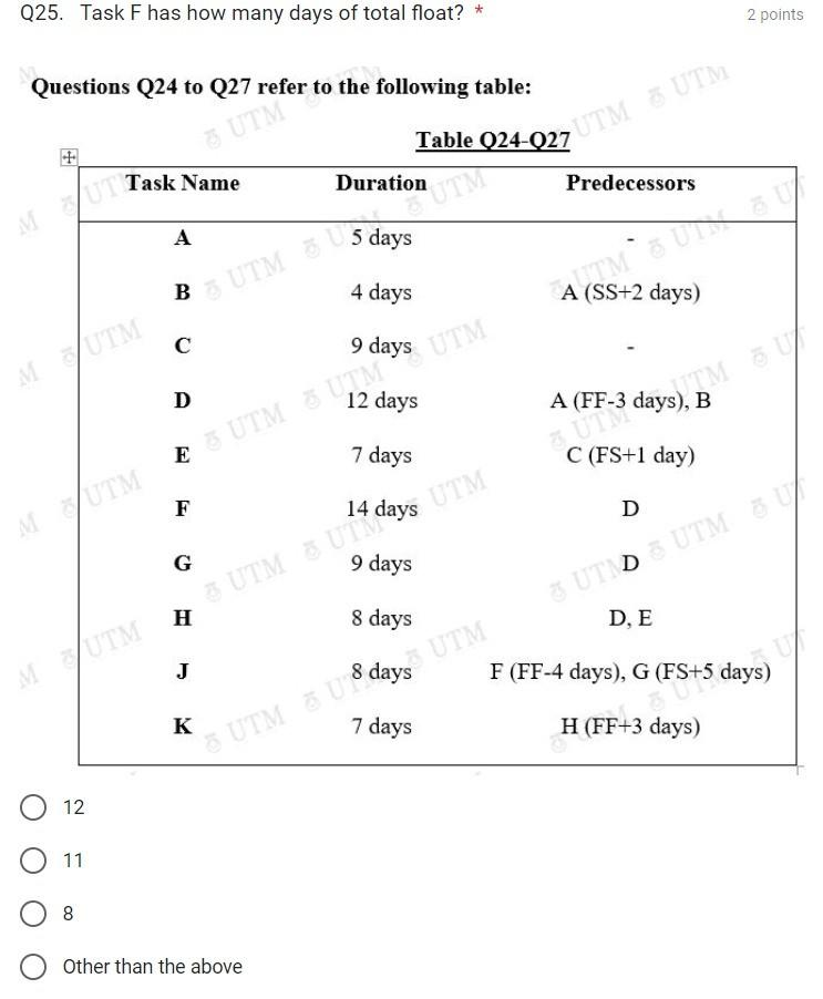 Solved Questions Q24 to Q27 refer to the following table: 12 | Chegg.com