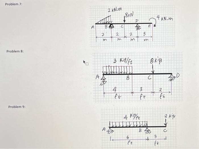 Solved Use graphical method, and construct shear and moment | Chegg.com