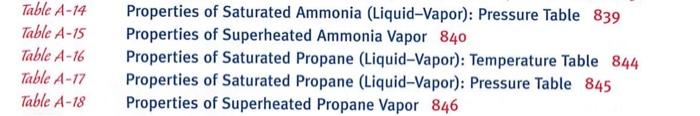 Solved Table A-14 Table A-15 Table A-16 Table A-17 Table | Chegg.com