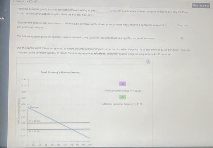 Solved The following graph plots Antonio's monthly demand | Chegg.com