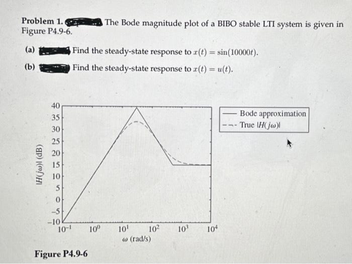 Solved Problem 1. … The Bode magnitude plot of a BIBO stable | Chegg.com