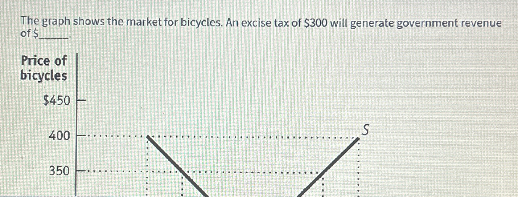 Solved The graph shows the market for bicycles. An excise | Chegg.com
