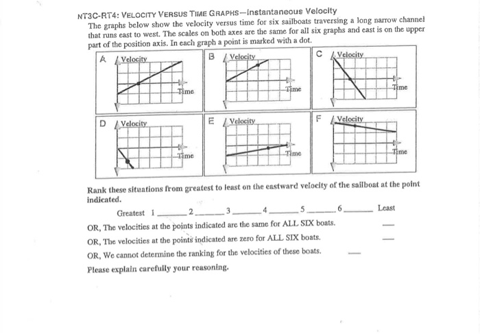 Solved NT3C-RT4: VELOCITY VERSUS THE GRAPHS-Instantaneous | Chegg.com