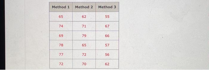 Solved \begin{tabular}{|c|c|c|} \hline Method 1 & Method 2 & | Chegg.com