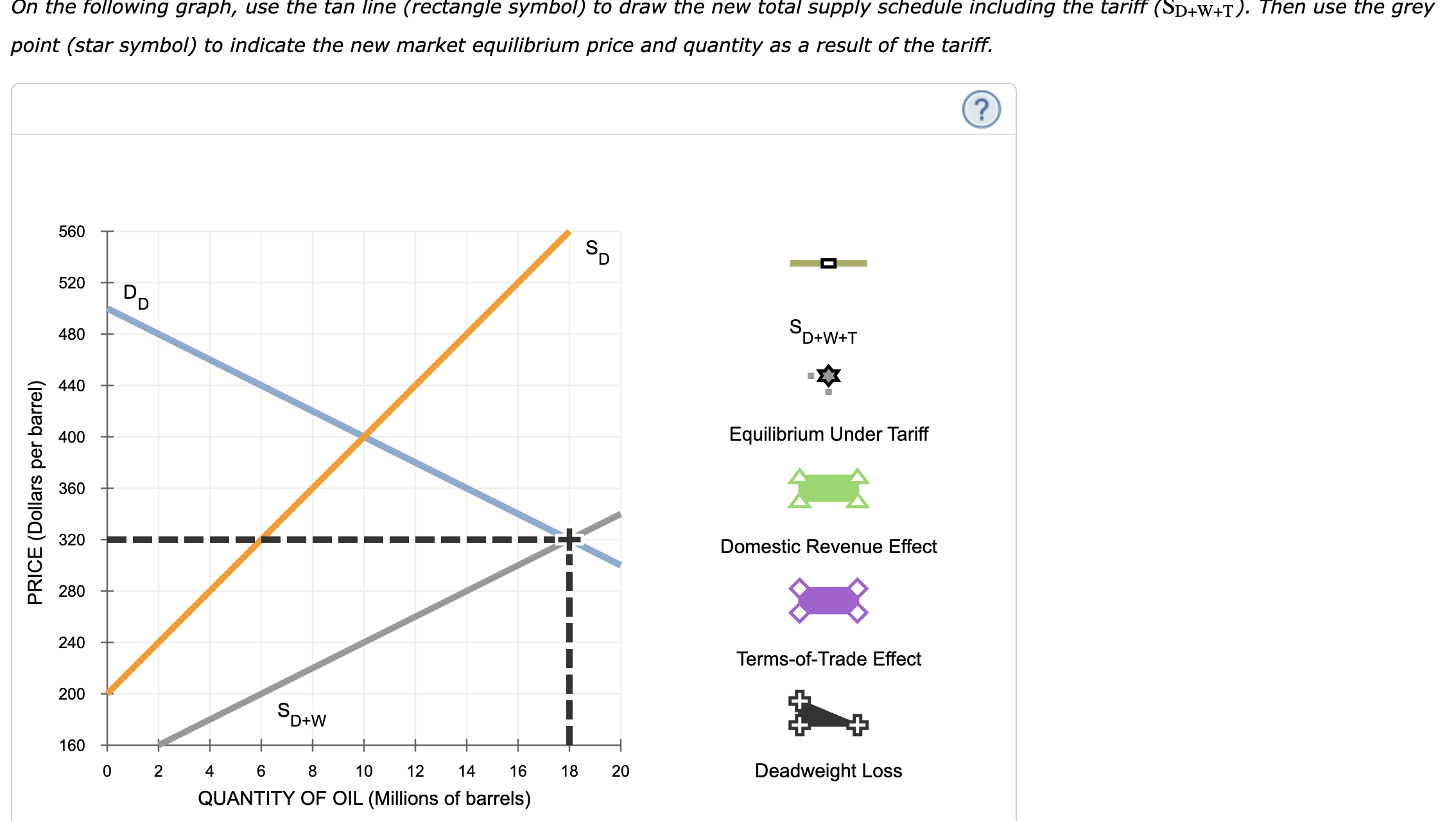 Solved 7. ﻿Effects of ﻿a tariff in ﻿a large nationThe | Chegg.com