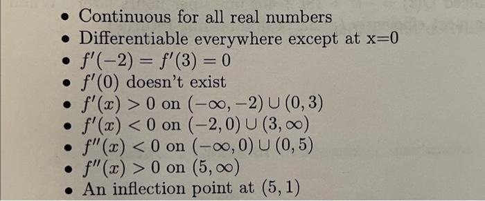 Solved - Continuous for all real numbers - Differentiable | Chegg.com