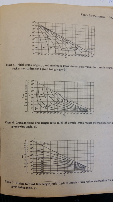 HW-4 Graphically design a crank-rocker mechanism | Chegg.com